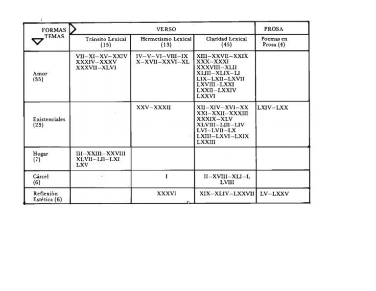 Temas de Altazor - Vicente Huidobro | PDF