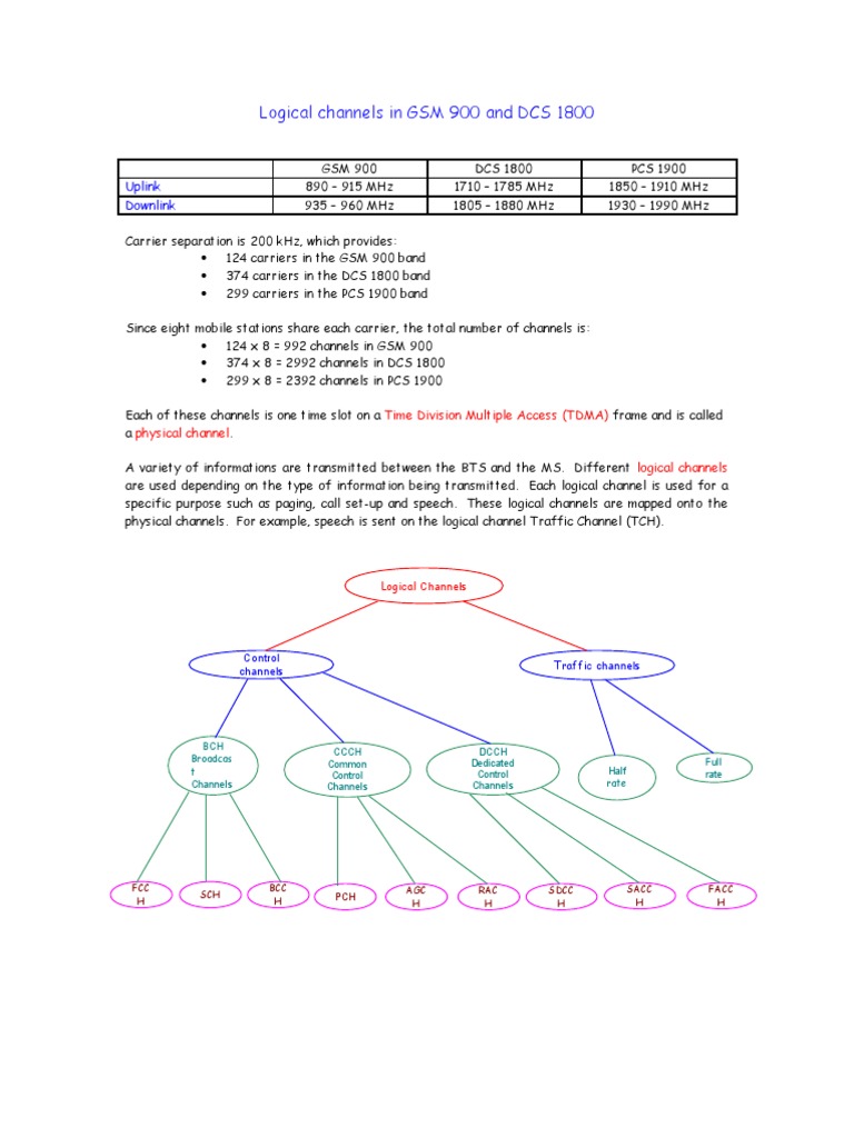 GSM Logical Channels | PDF | Radio | Telecommunications Standards