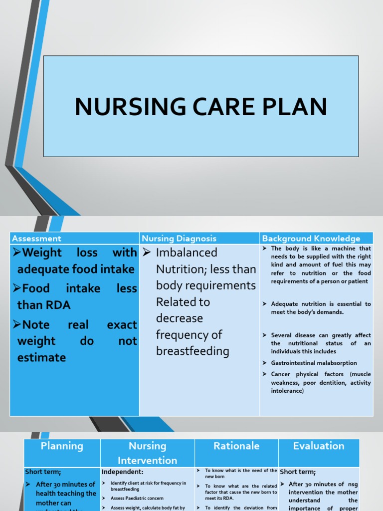 10 First NCP | PDF | Nutrition | Diet & Nutrition