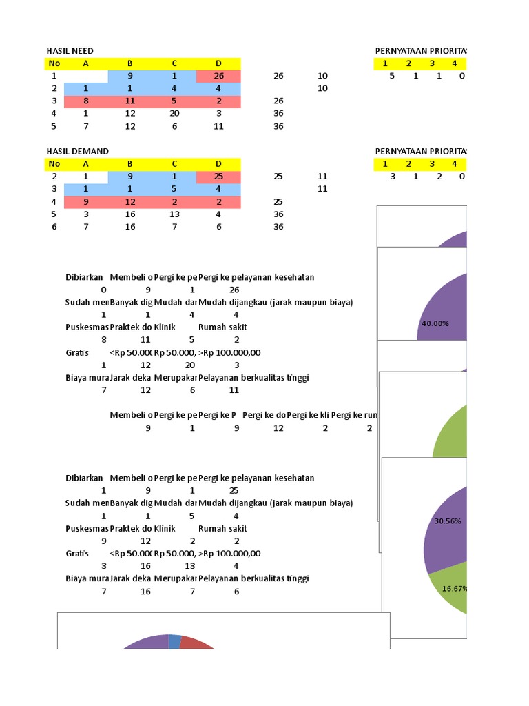 Hasil Survey Need-Demand | PDF