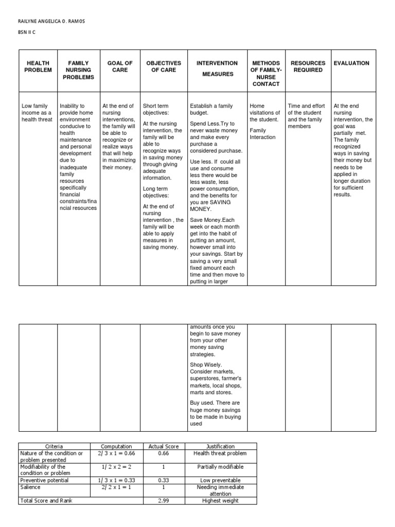 FNCP | PDF | Nursing | Money