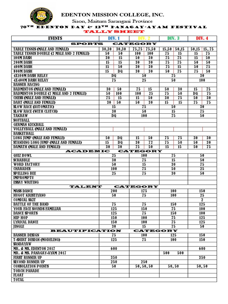 Tally Sheet | PDF | Summer Sports | Entertainment