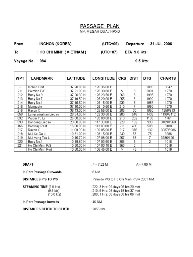 Passage Plan | PDF | South China Sea | Sea