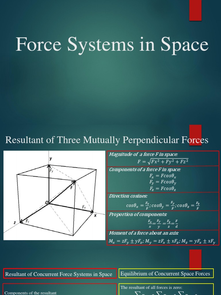 Resultant Forces in Space Mechanics | PDF | Force | Euclidean Vector