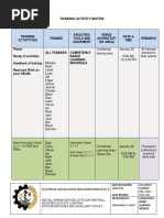 Training-Plan - EIM NC-II | PDF | Electrical Wiring | Distance Education