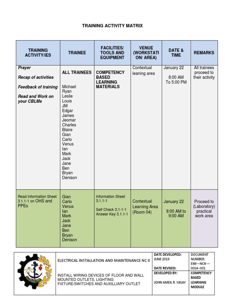 8 Training Activity Matrix New | PDF | Electrical Wiring | Laboratories