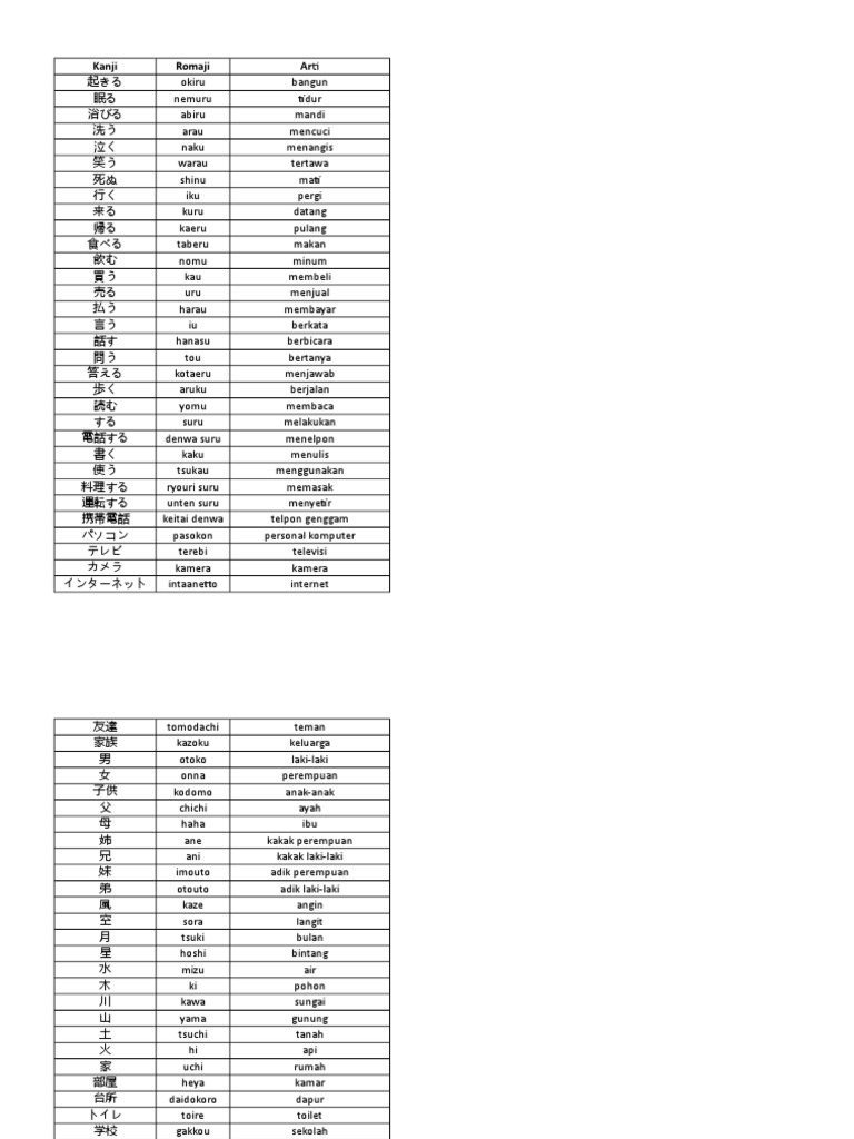 Kosa Kata Bahasa Jepang Bamby | PDF