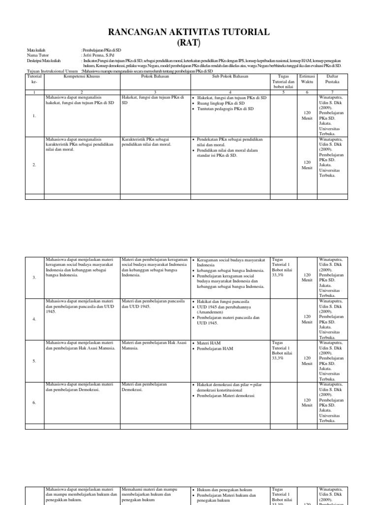 RAT Dan SAT Pembelajaran PKN Di SD | PDF