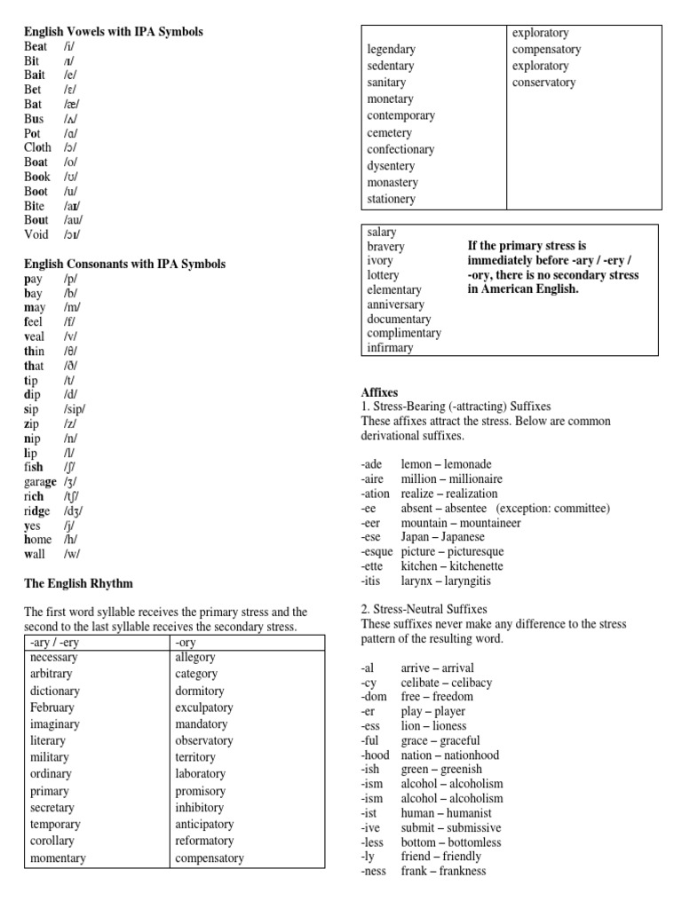 Ipa Stress and Intonation | PDF | Stress (Linguistics) | Phonology