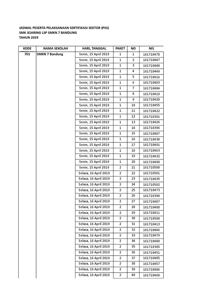 Jadwal Dan Daftar Peserta PSS 2019 Farmasi Klinis Dan Komunitas | PDF