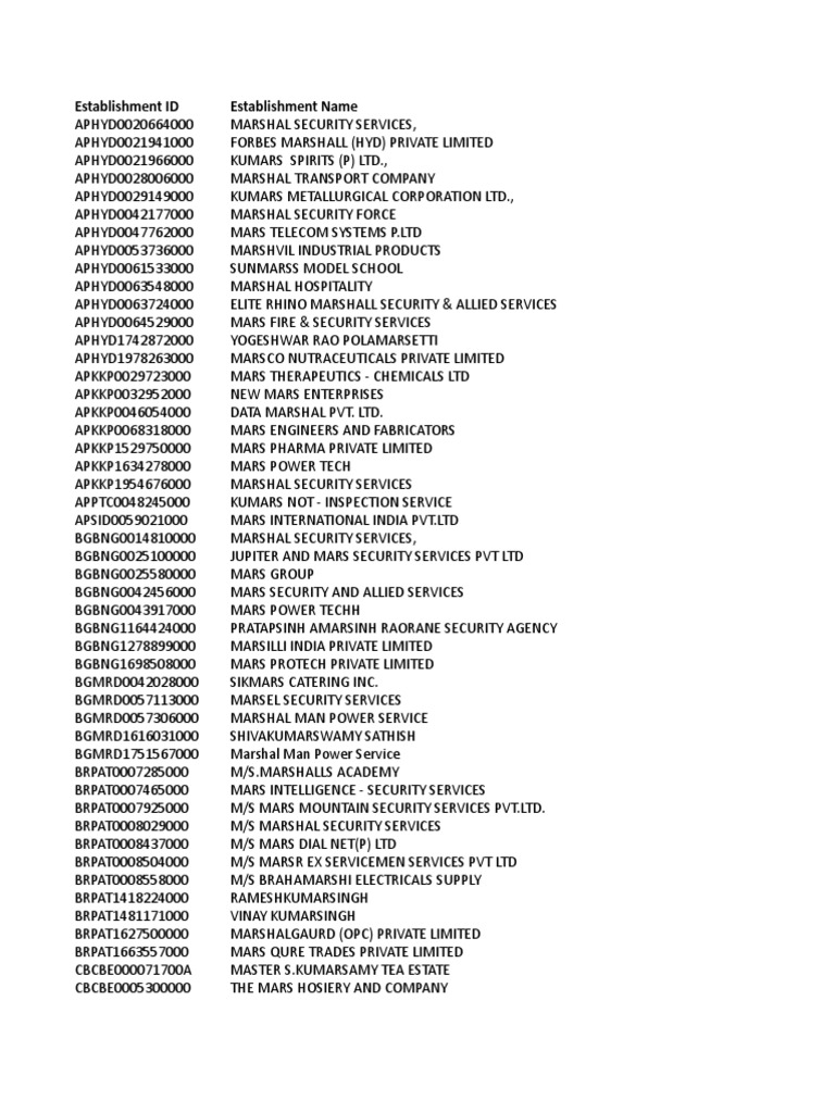 Establishment List | PDF | Economic Sectors | Economies