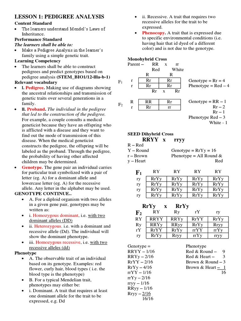 Pedigree Analysis and Genetic Traits | PDF | Dominance (Genetics ...