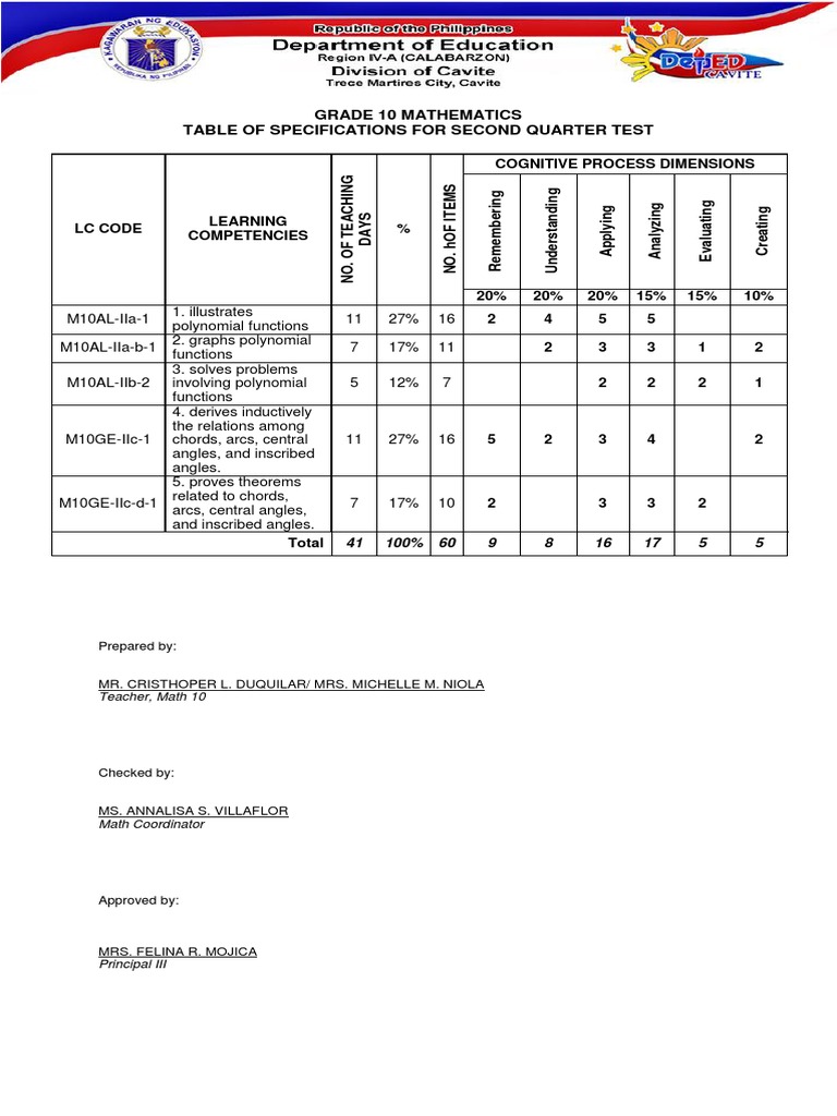 Second Periodical Test in Grade 10 Mathematics | PDF | Circle | Angle