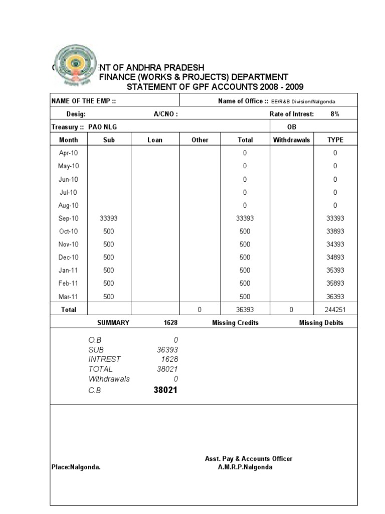 GPF Account Statements for AP Employees | PDF | Debits And Credits ...
