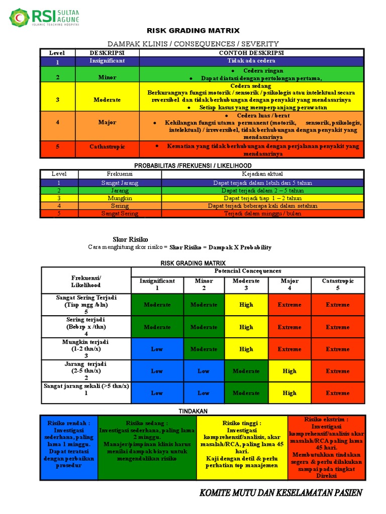 Form Risk Grading Matrix & Tabel Risiko | PDF