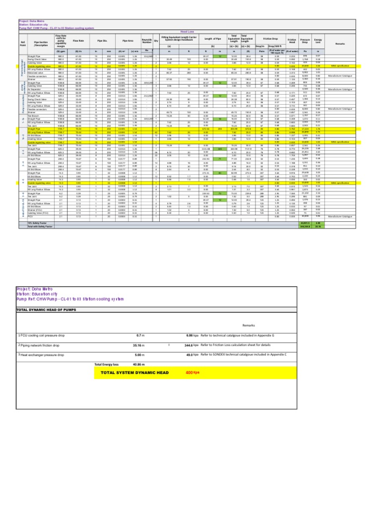 CHW Pump Specifications for Education City | PDF | Pipe (Fluid ...