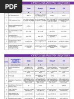 NPD Check Sheet | PDF | Verification And Validation | Business Process