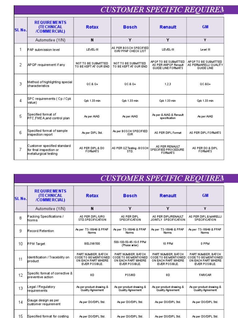 Csr Matrix For Ref Pdf Specification Technical Standard Business
