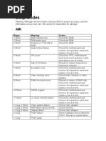 Identifying Beep Codes | PDF | Bios | Computer Hardware