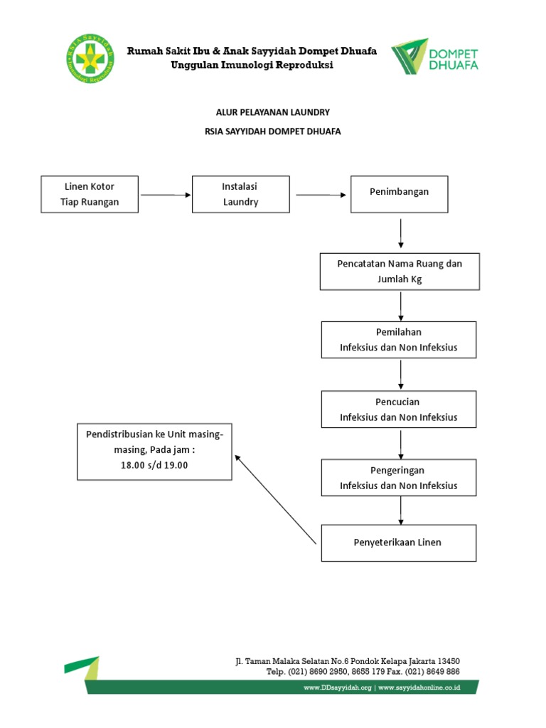 Alur Laundry | PDF