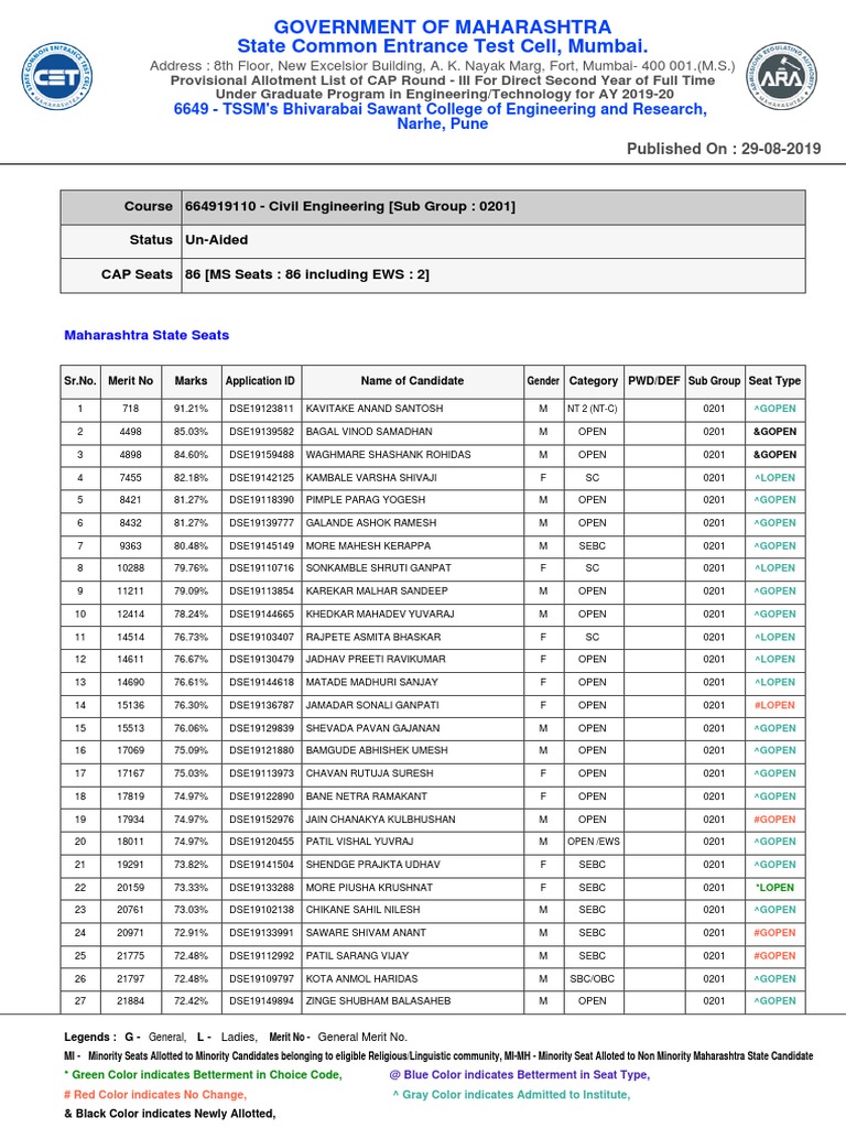 6649 4 | PDF | Green | Science