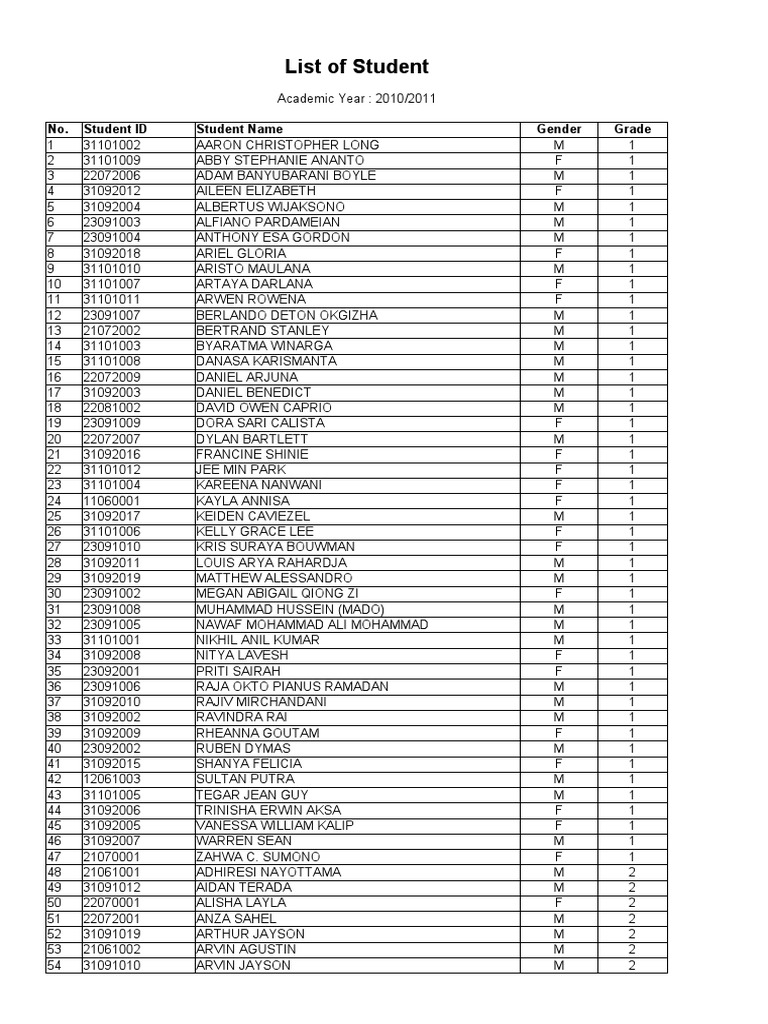 Student List 2010/2011 | PDF