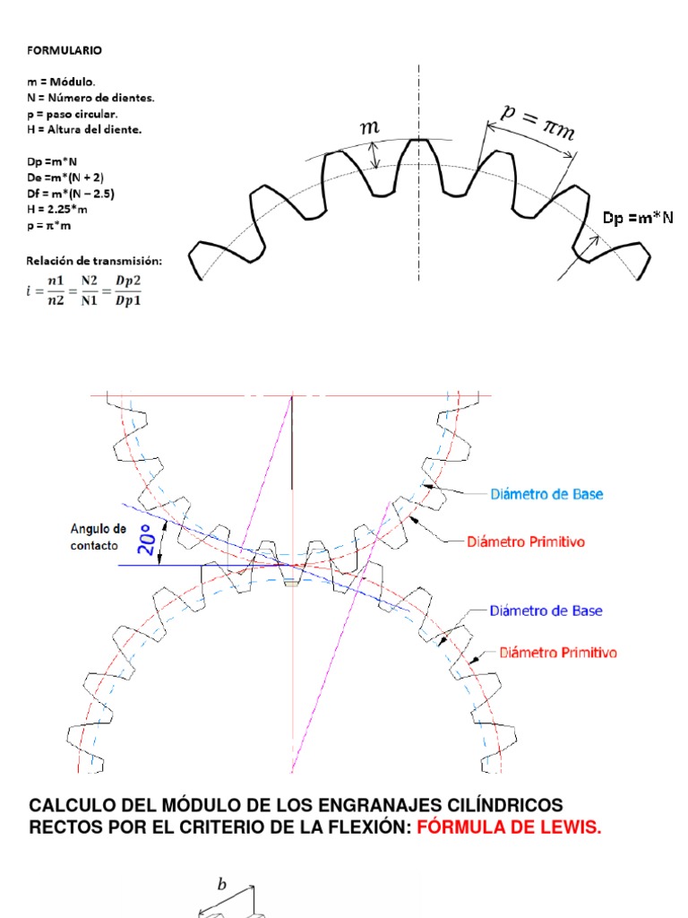 Calculo de Modulo | PDF | Engranaje | Ingeniería mecánica