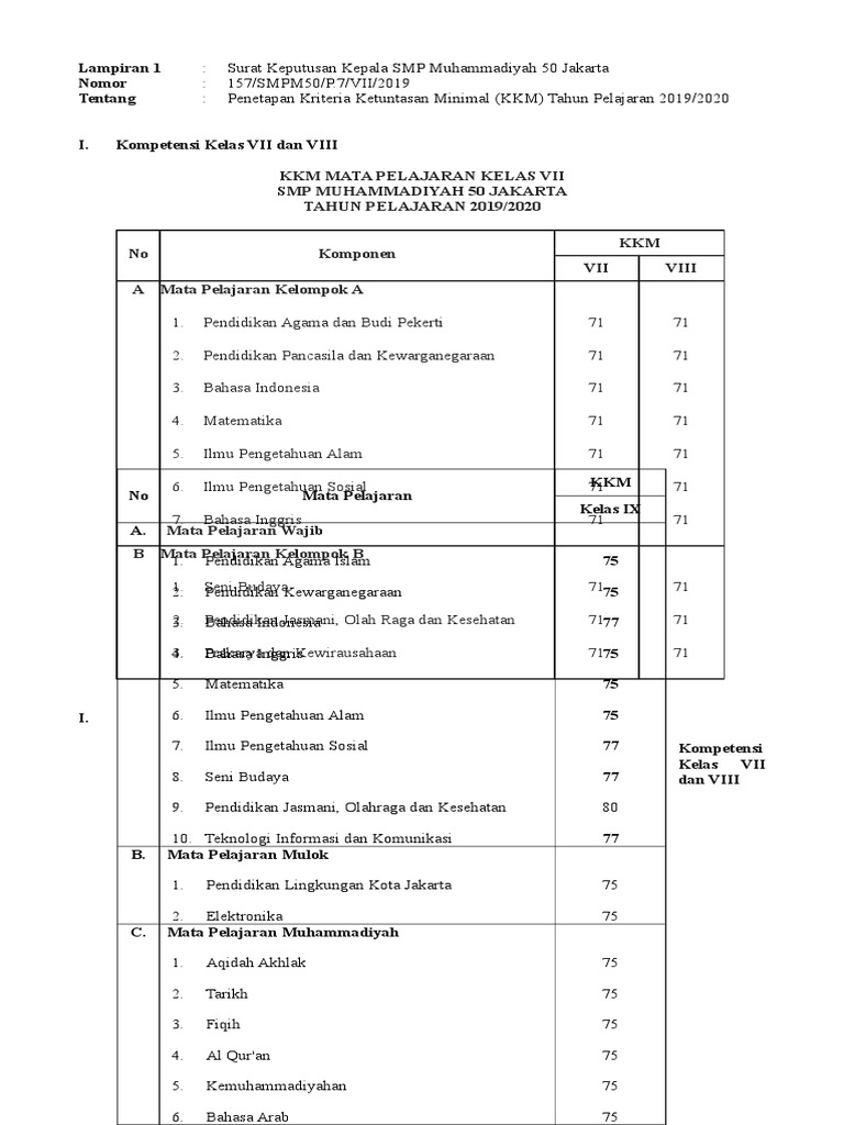 Lampiran SK KKM | PDF