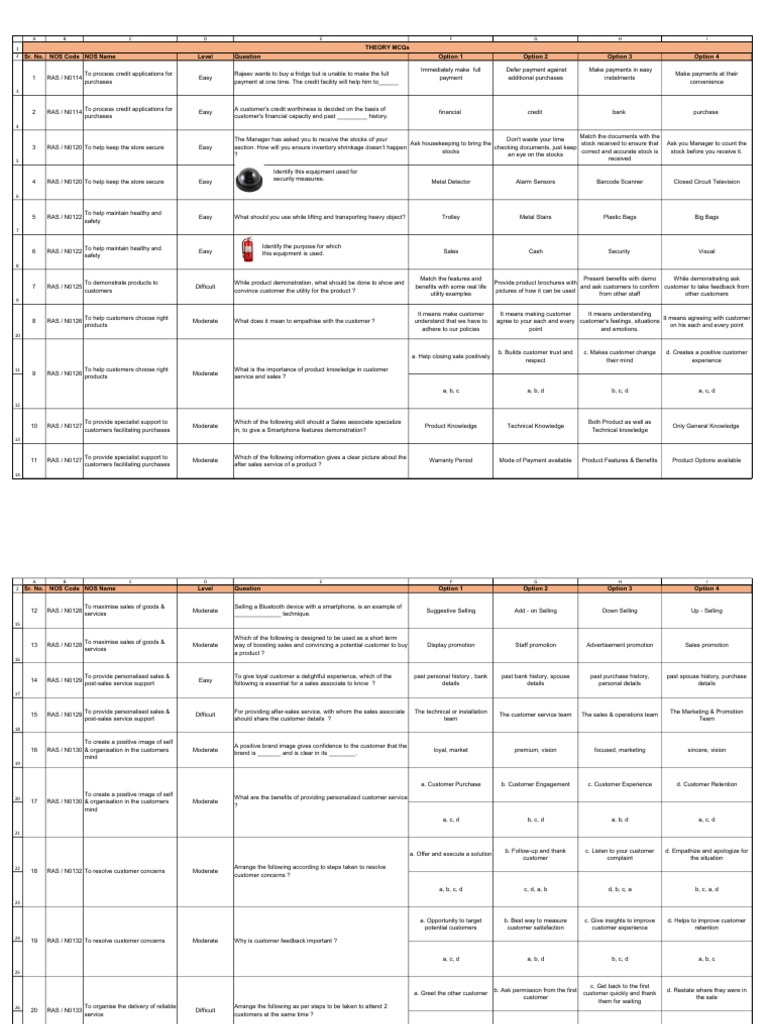 Retail Sales Associate MCQ Practice Test | PDF | Retail | Sales