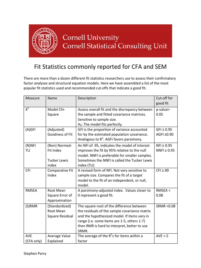 SEM Fit | PDF | Statistical Analysis | Teaching Mathematics