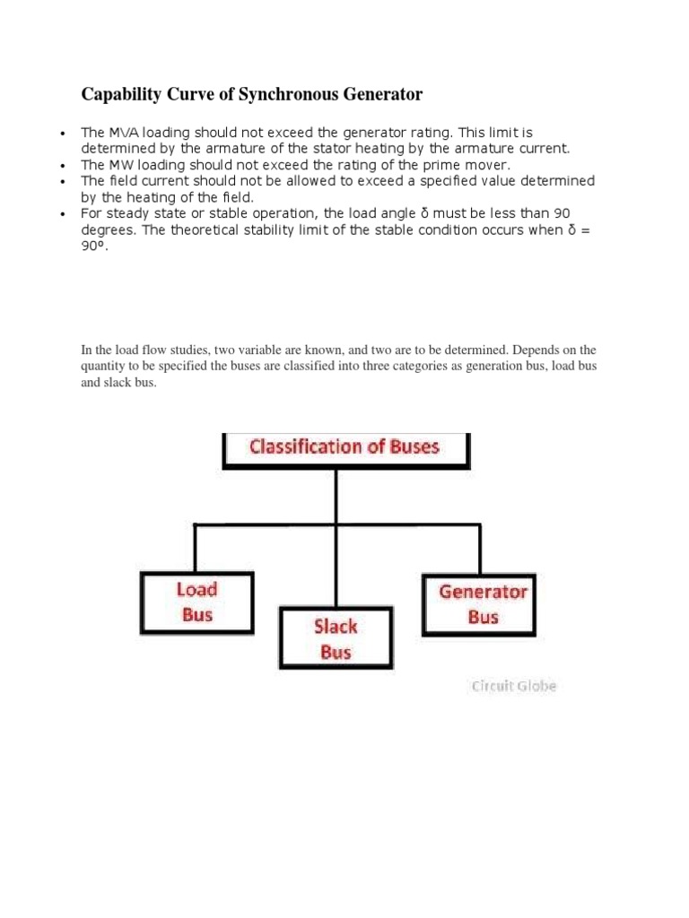Capability Curve of Synchronous Generator | PDF