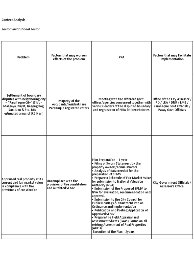Capdev Agenda Workshop Template For Assessor | PDF | Real Estate ...