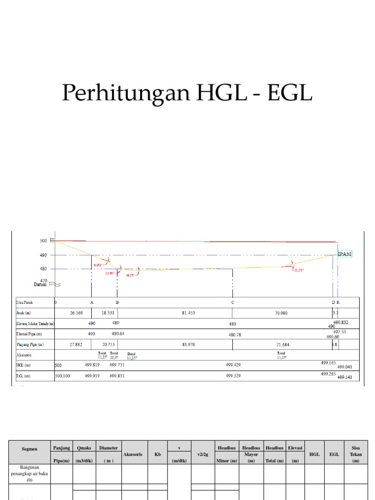 HGL dan EGL dalam Perhitungan Pipa | PDF | Hydraulics | Gas Technologies