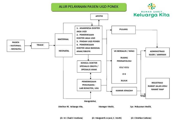 Alur Pelayanan Igd Maternal - RSKK | PDF
