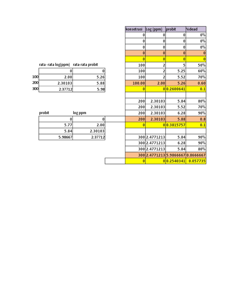 Probit Excel | PDF | Teaching Mathematics