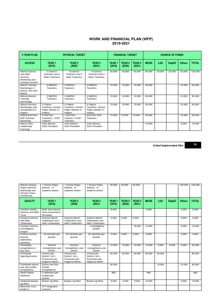 Work Financial Plan (WFP) | PDF