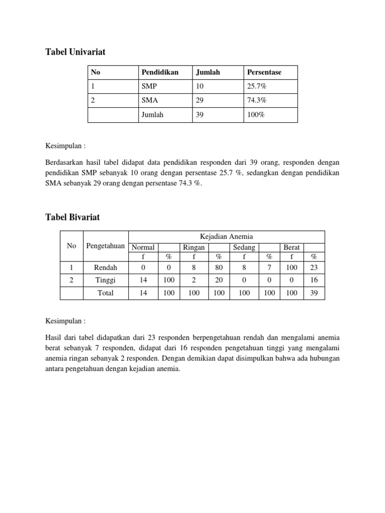 Tabel Univariat | PDF