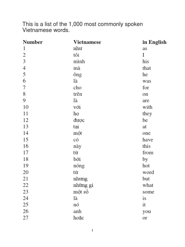 List 1000 Word | PDF