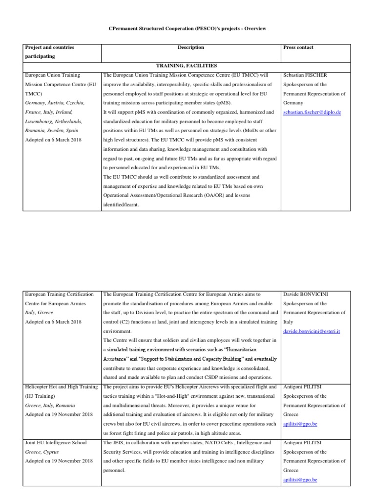 PESCO | PDF | Member State Of The European Union | European Union