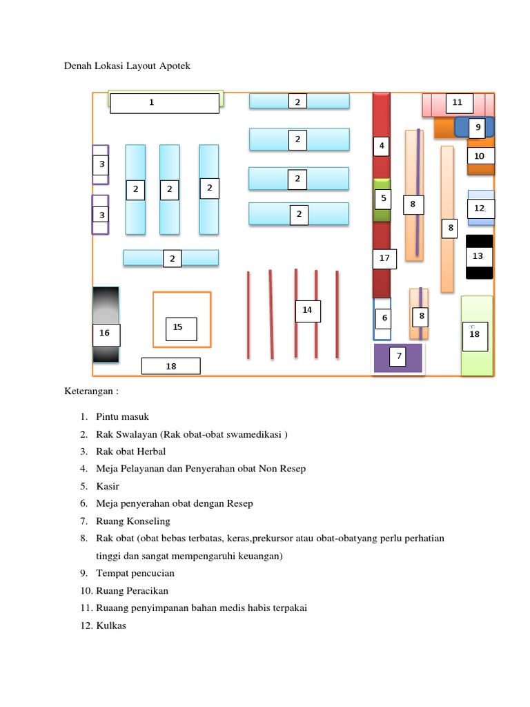 Denah Layout Apotek Sesuai Standar | PDF