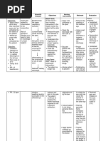 SPICES Assessment Tool | PDF | Geriatrics | Medicine