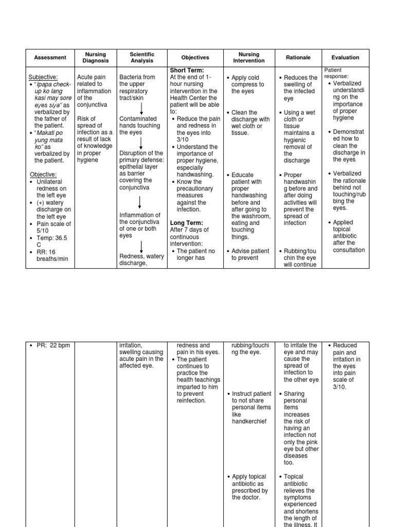 CHN NCP | PDF | Hand Washing | Hygiene