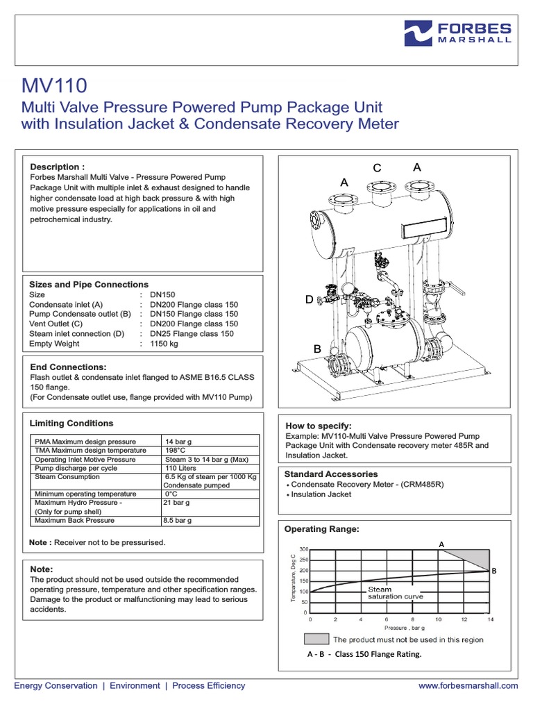 MV110 | PDF | Pump | Valve