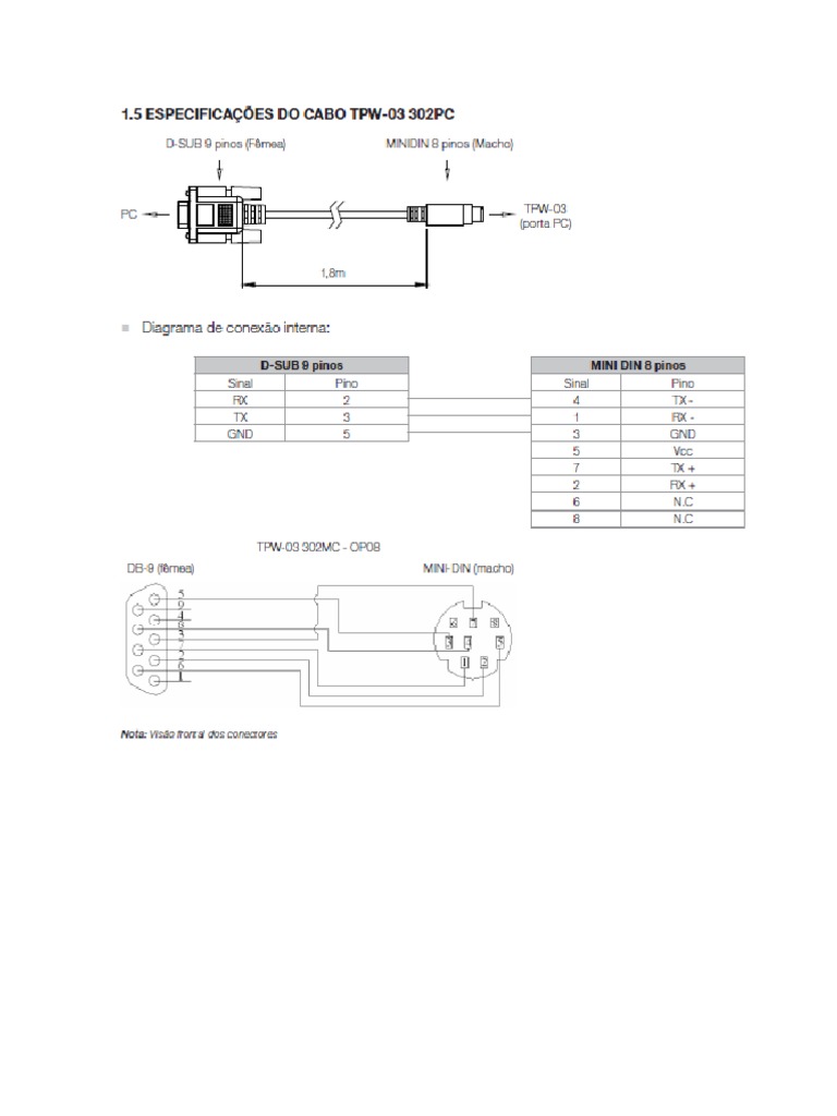 Plano Del Cacable PC-PLC tpw-03 Weg | PDF Plano Del Cacable PC-PLC tpw-03 Weg | PDF