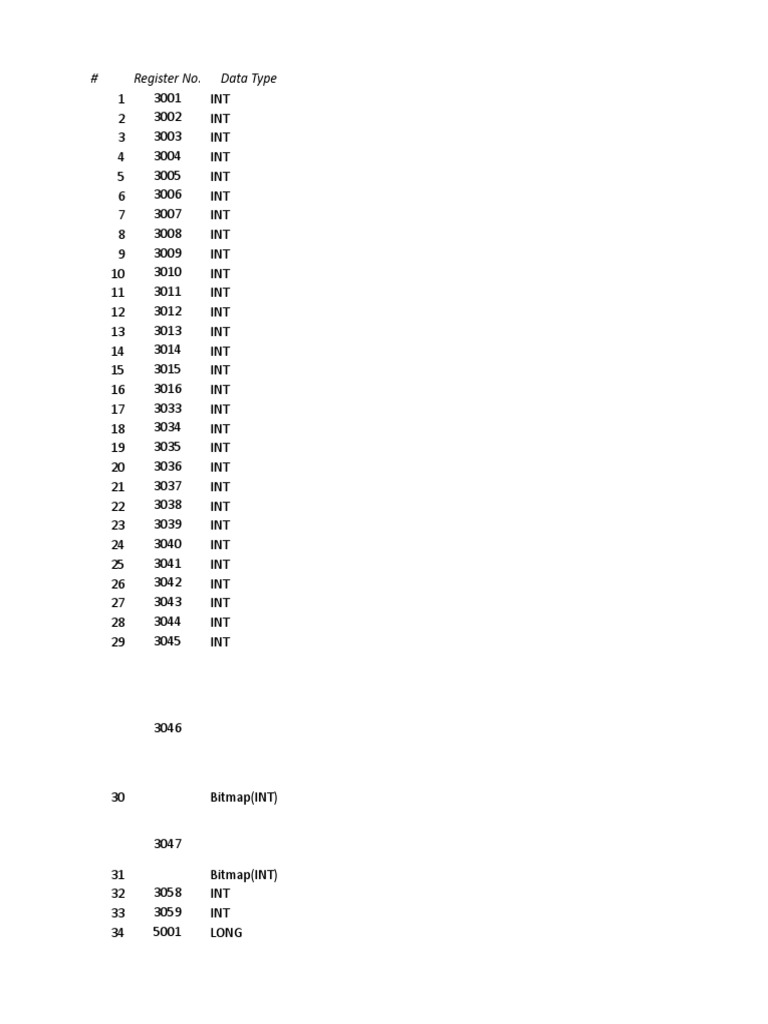 GC Modbus Table Rev 3 | PDF | Software Engineering | Computer Data