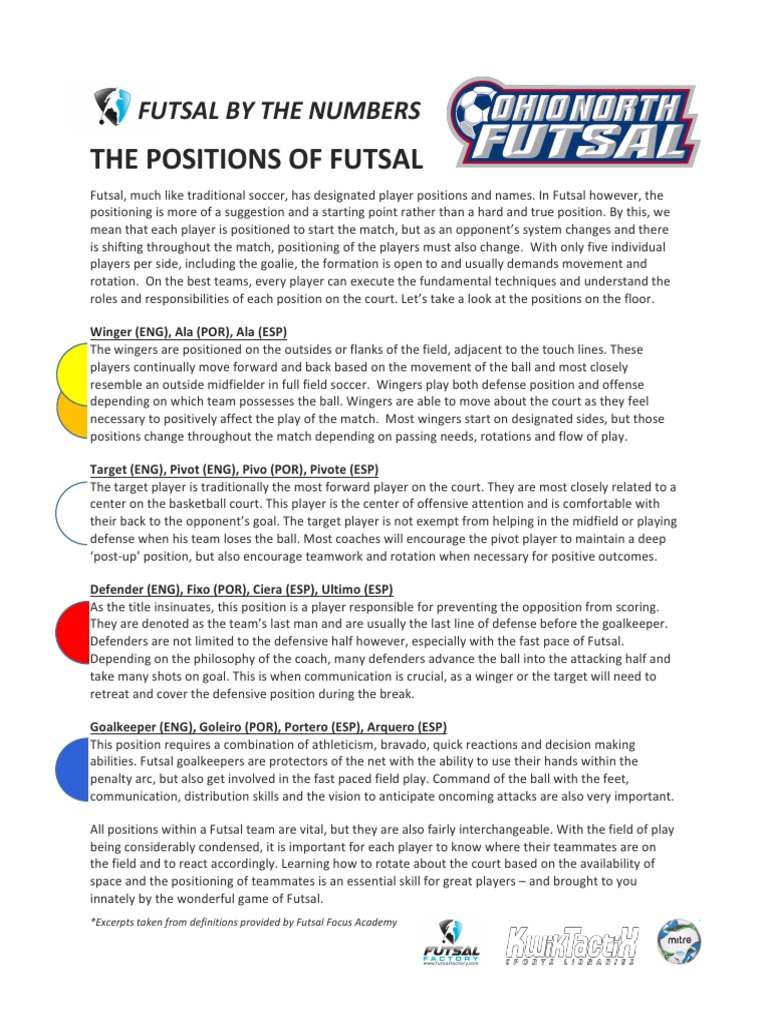 Positions of Futsal PDF | PDF | Defender (Association Football ...