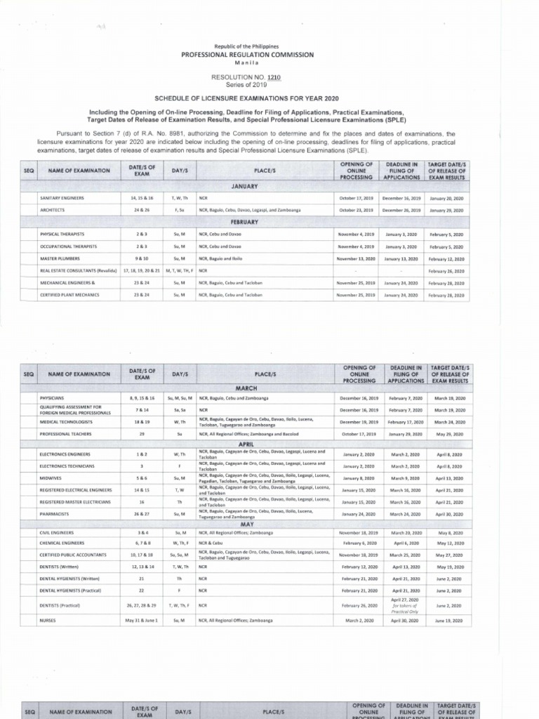 PRC Schedule Licensure Exam 2020 | PDF | Licensure | Health Care
