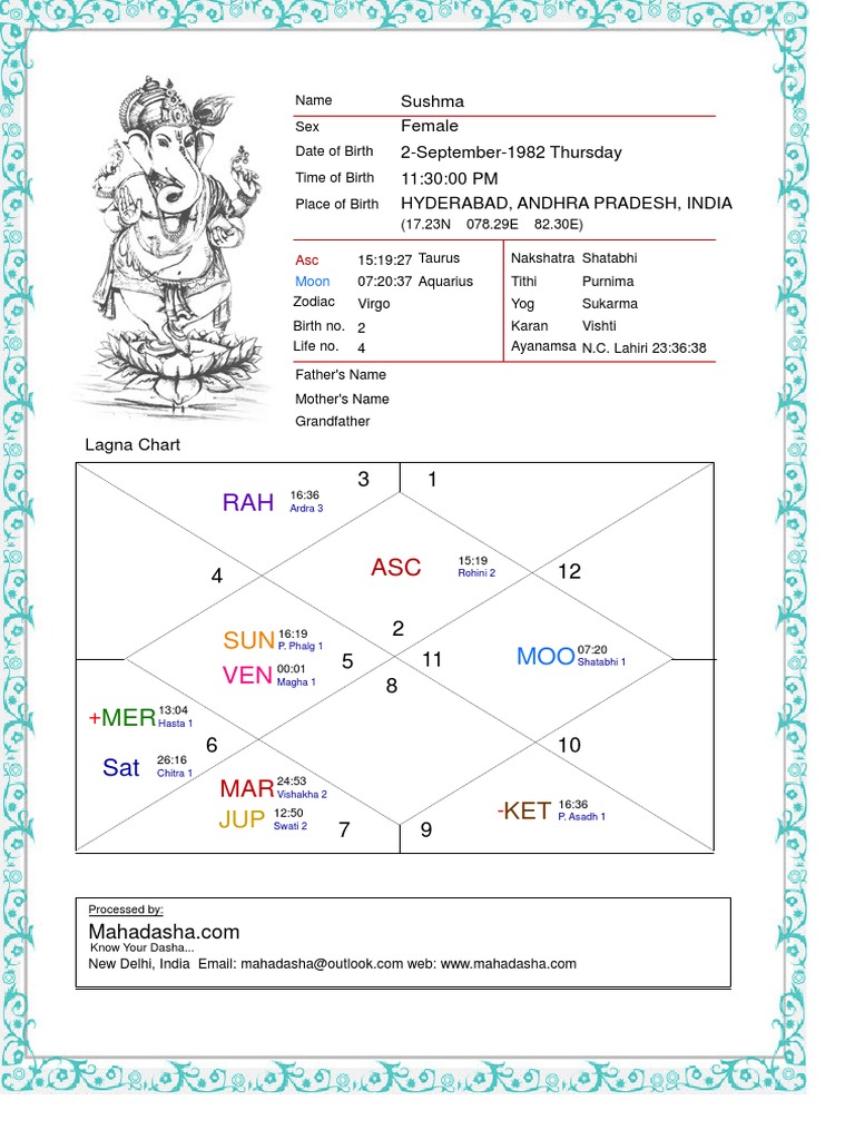 Kundli Chakra 2012 | PDF | Planets In Astrology | Astrological Sign