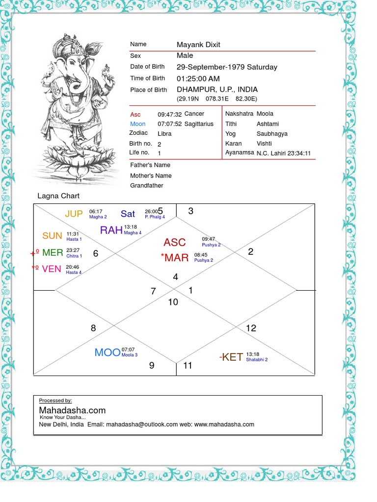 Kundli Chakra Professional | PDF | Planets In Astrology | Astrological Sign