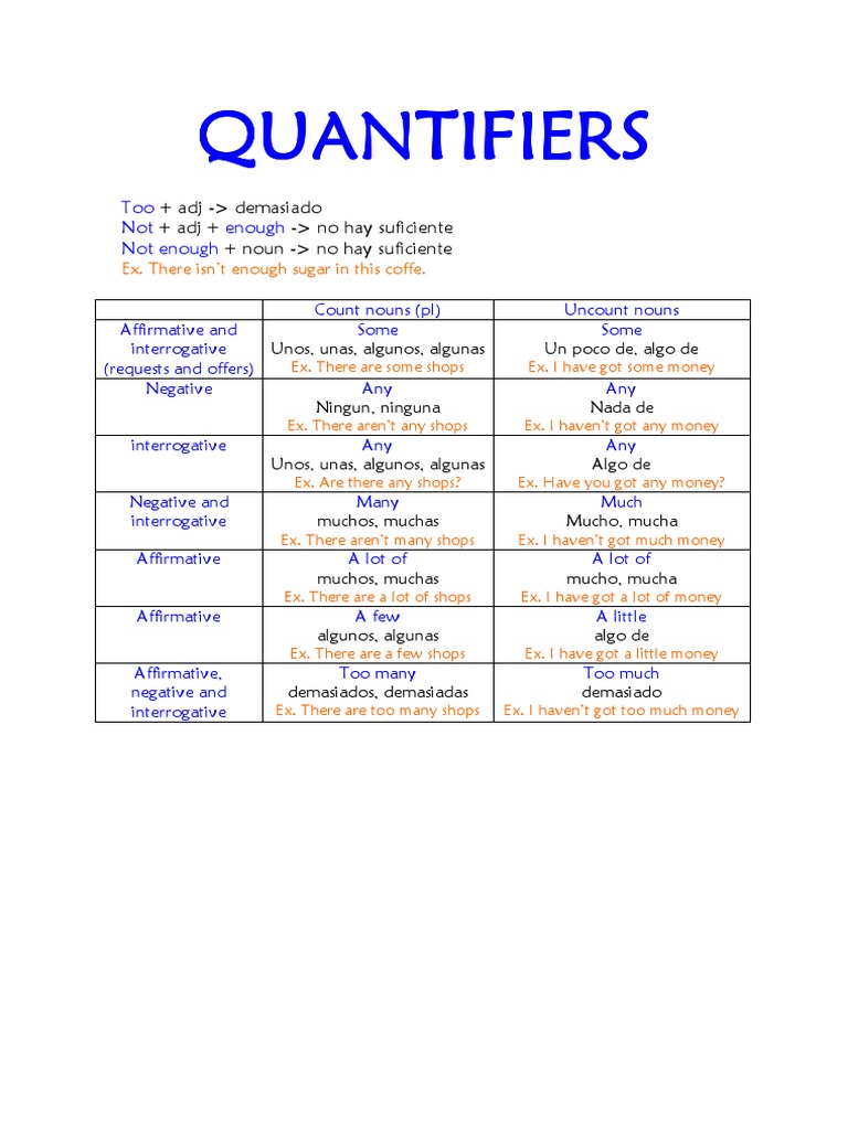 Quantifiers | PDF | Adverb | Adjective